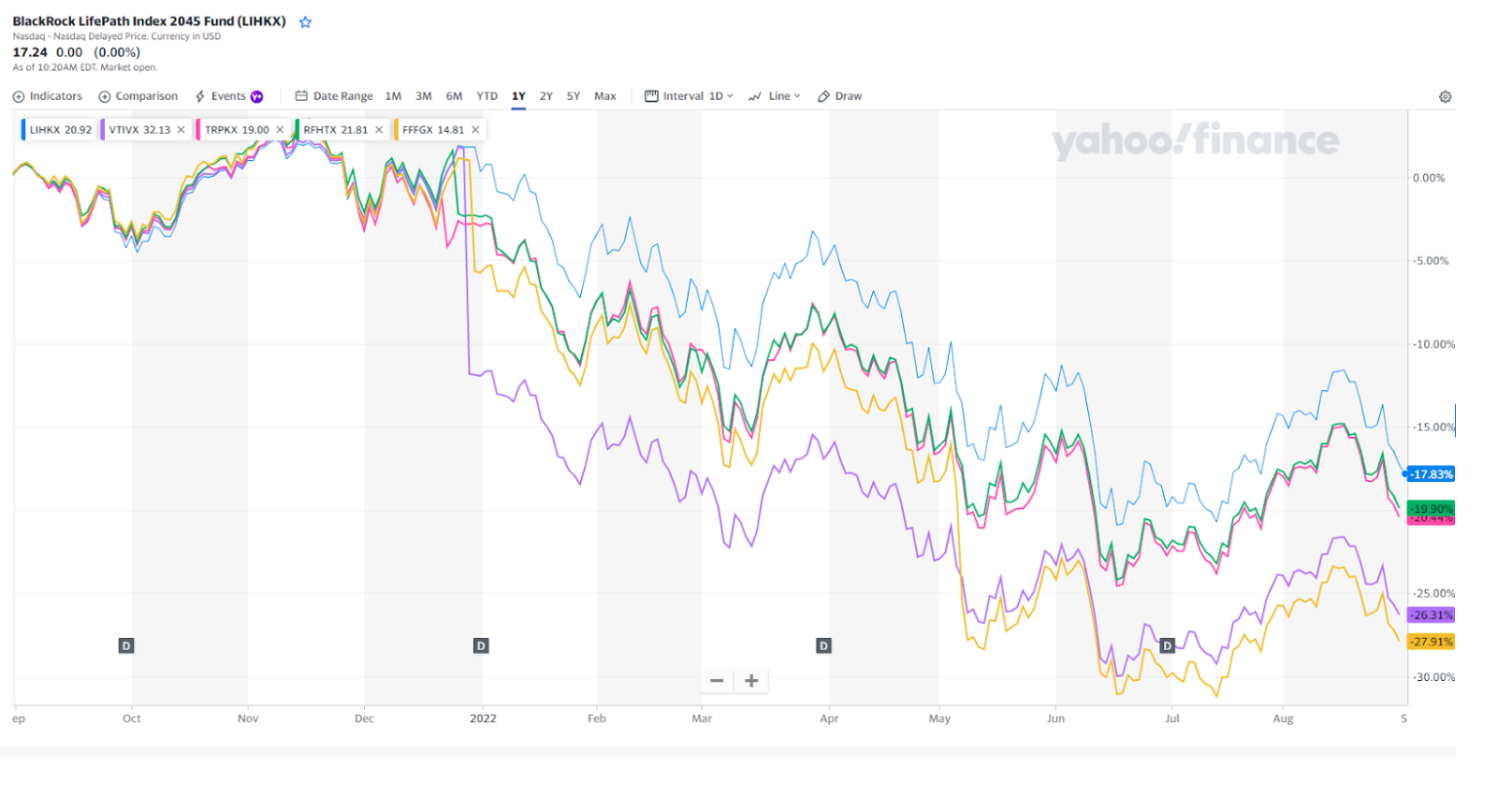 Debunking ERISA’s Big Lie that BlackRock LifePath Investment ...