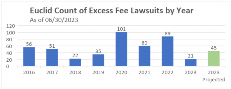 2023 Mid-Year Update on Excess Fee and Imprudence Litigation - Encore ...