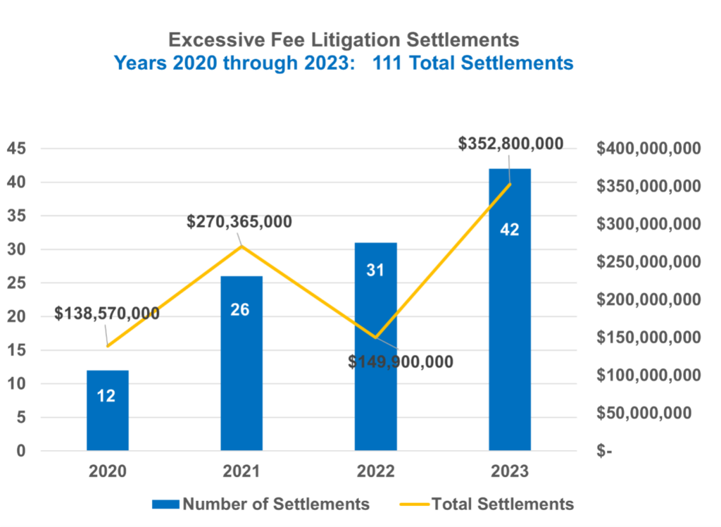 Summary of 2023 Excess Fee and Performance Litigation - Encore Fiduciary